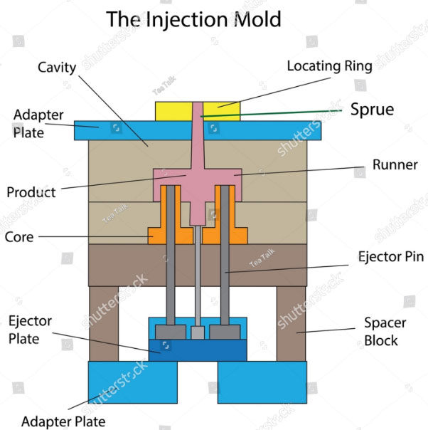 Aim Processing Blog | Choosing the right plastic injection molder